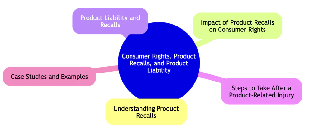 Consumer Rights, Product Recalls, and Product Liability | Lancaster ...