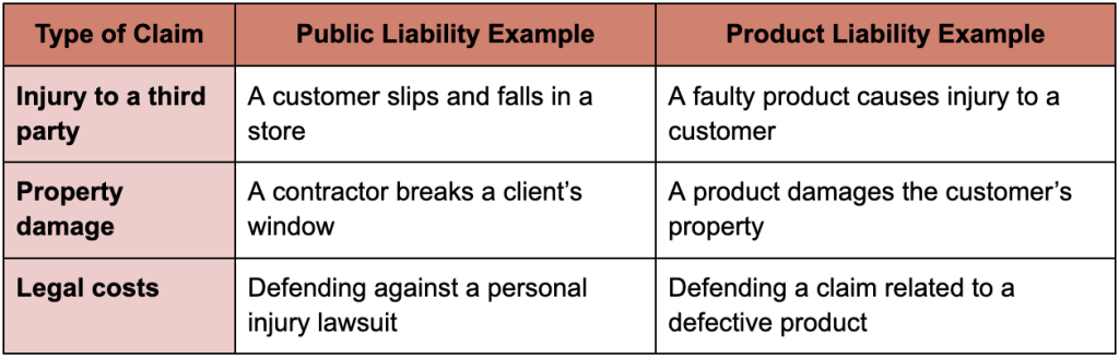 Public and Product Liability Insurance: What You Need to Know ...