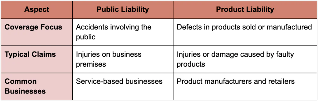 Public and Product Liability Insurance: What You Need to Know ...